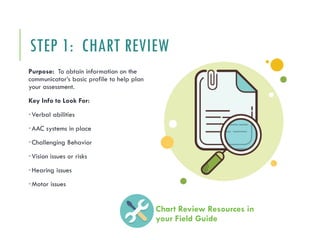 AAC Assessment Part 1: Functional Communication Assessment & Access ...
