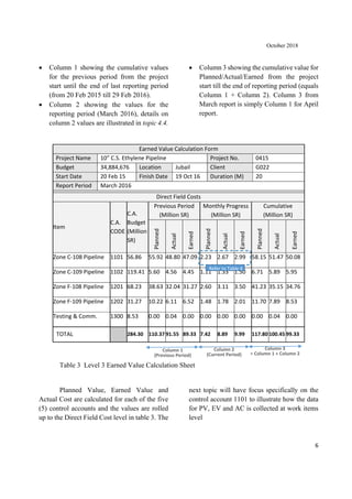 Highlights on Earned Value Management Elements | PDF | Business Accounting & Finance | Business