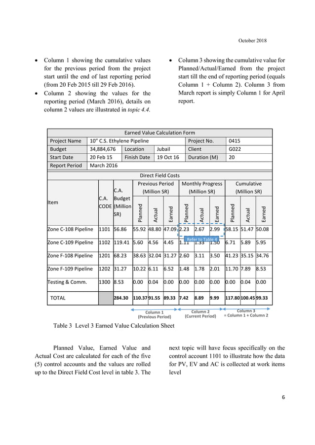 Highlights on Earned Value Management Elements | PDF | Business Accounting & Finance | Business