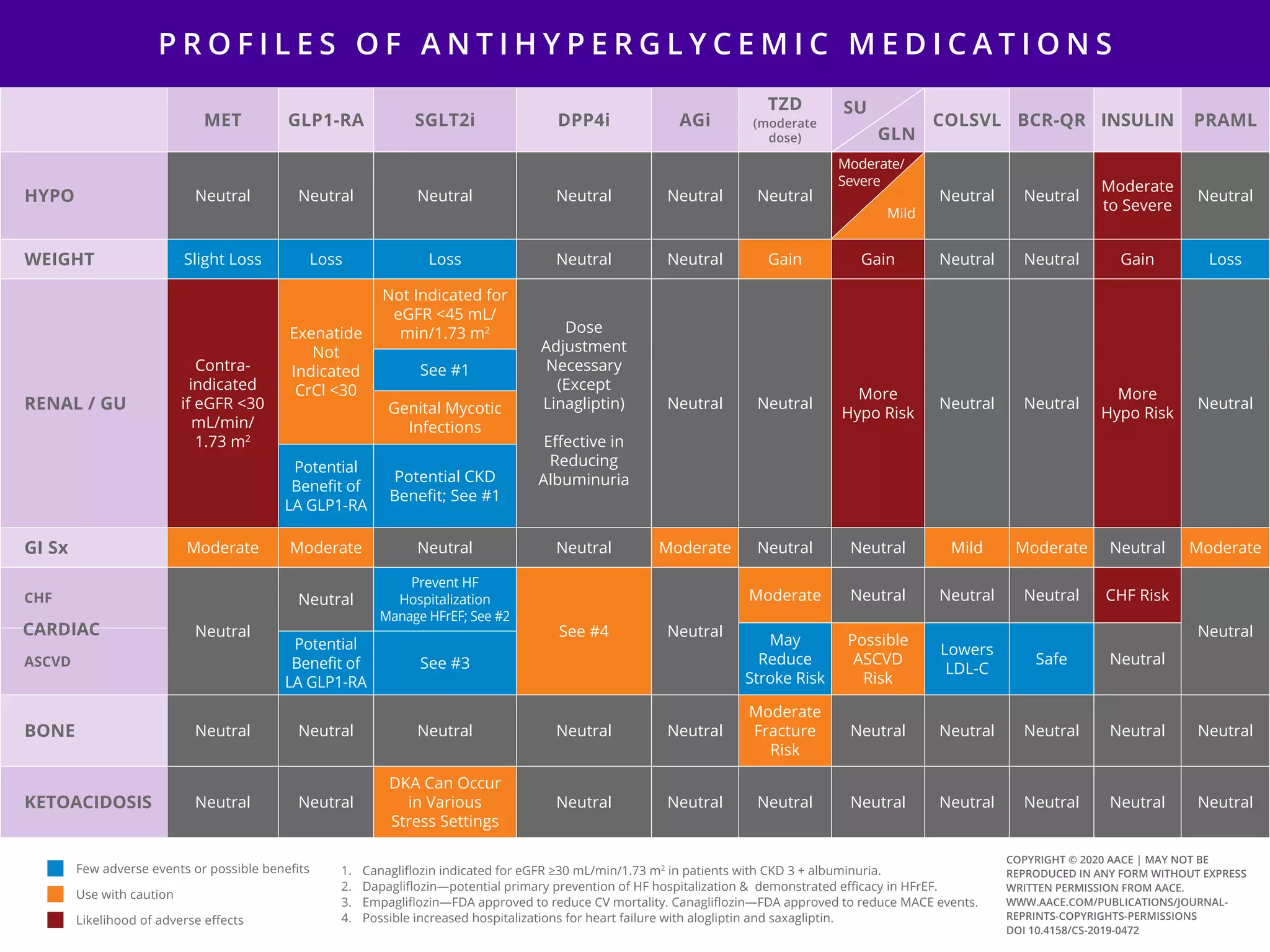AACE_2019_Diabetes_Algorithm_03.2021.pdf
