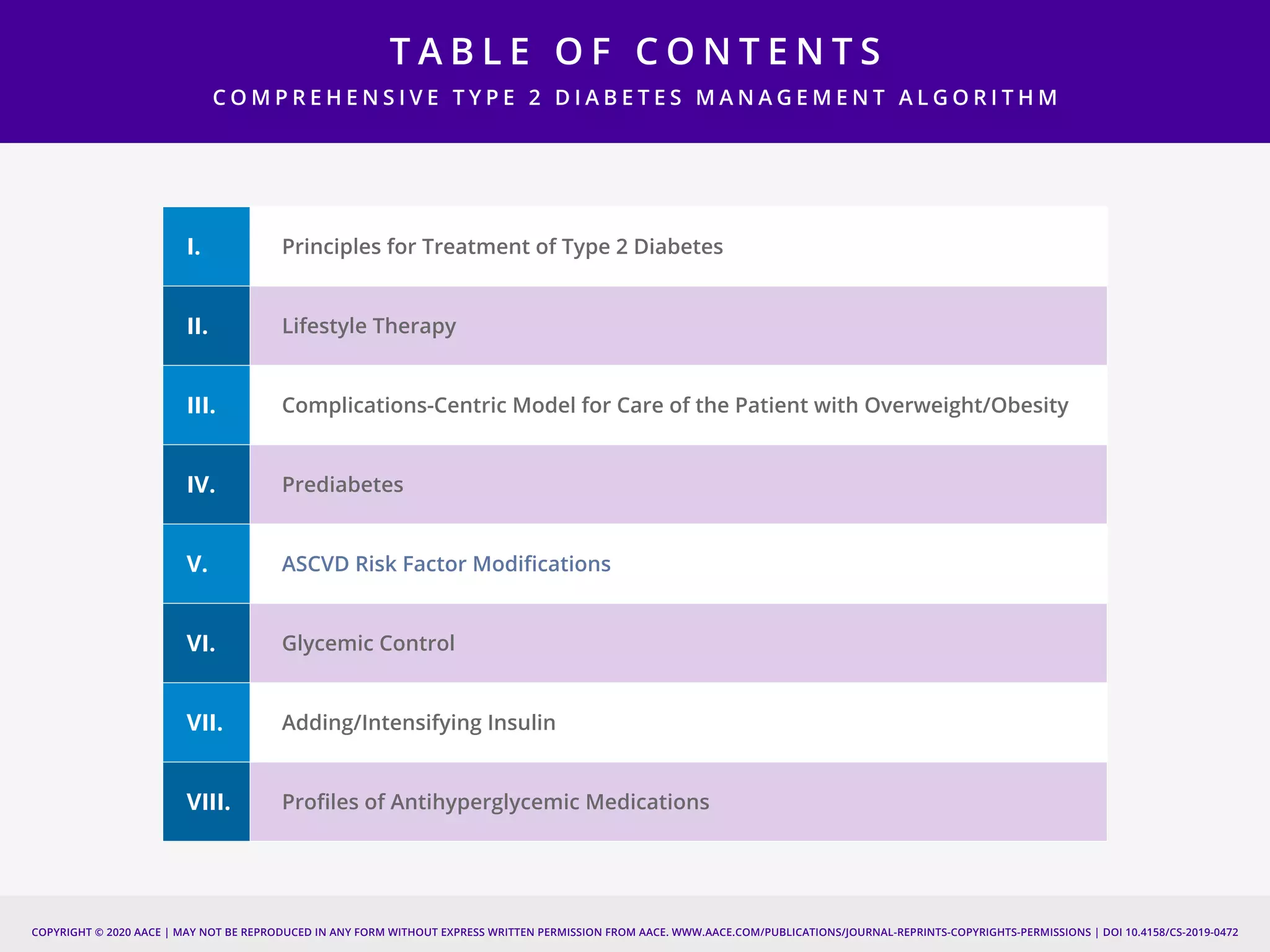 AACE_2019_Diabetes_Algorithm_03.2021.pdf