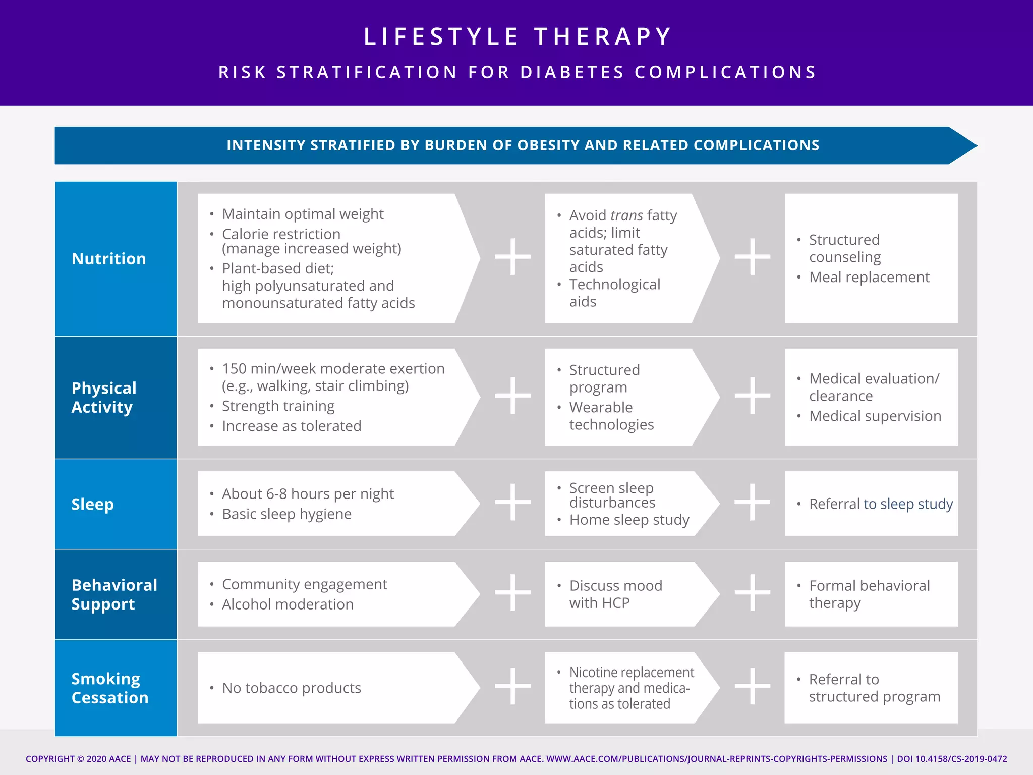 AACE_2019_Diabetes_Algorithm_03.2021.pdf