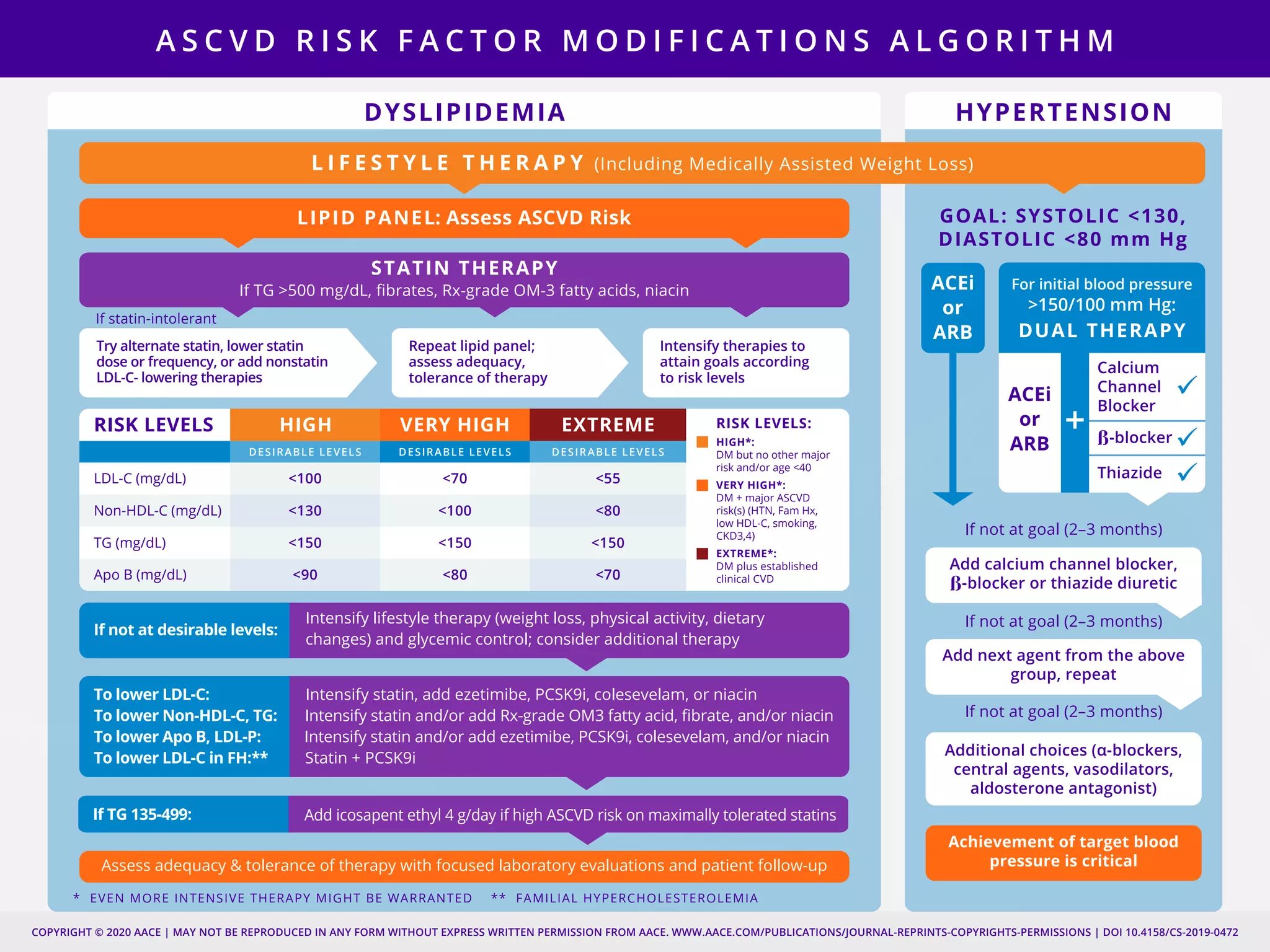 AACE_2019_Diabetes_Algorithm_03.2021.pdf