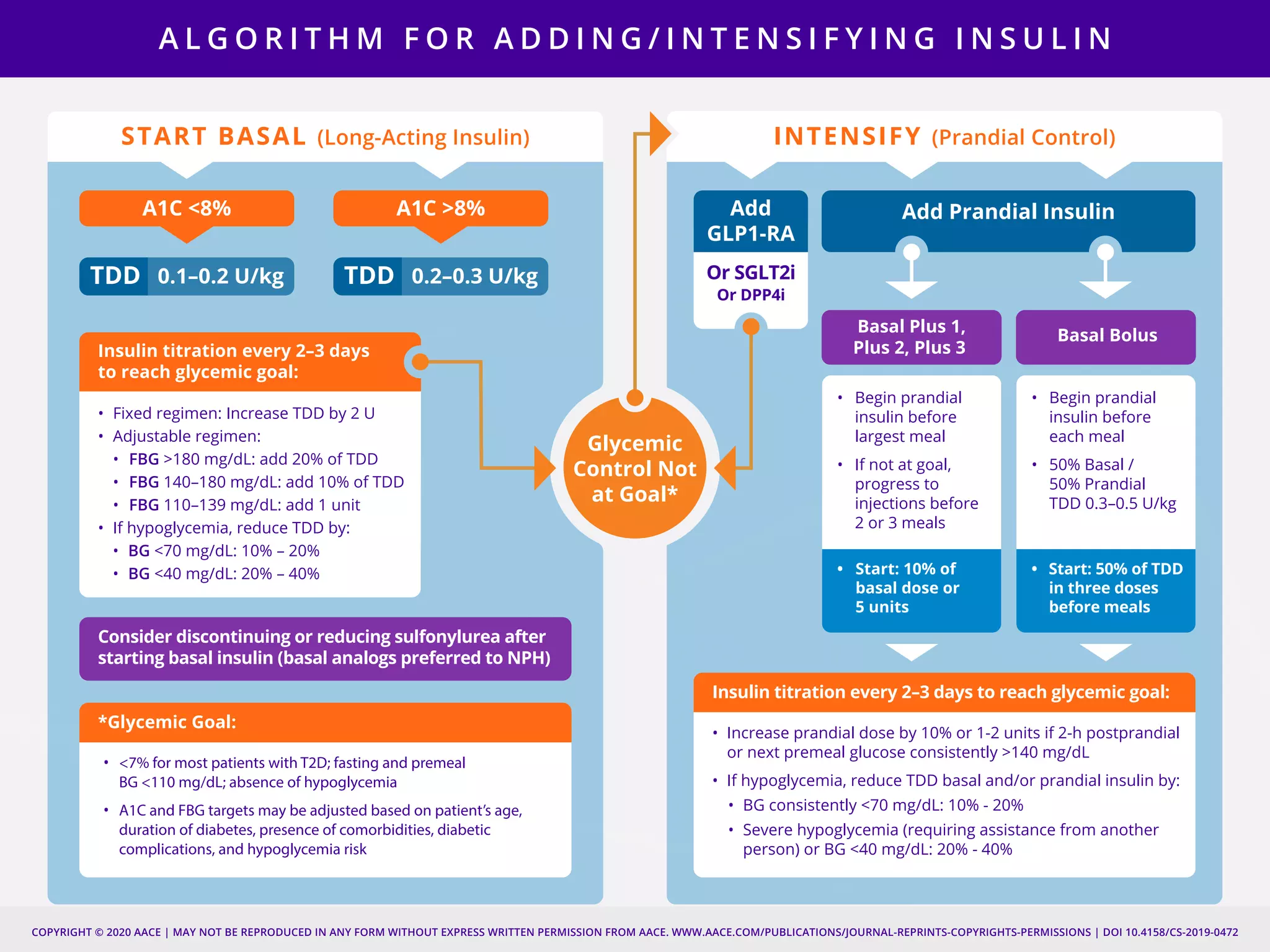 AACE_2019_Diabetes_Algorithm_03.2021.pdf