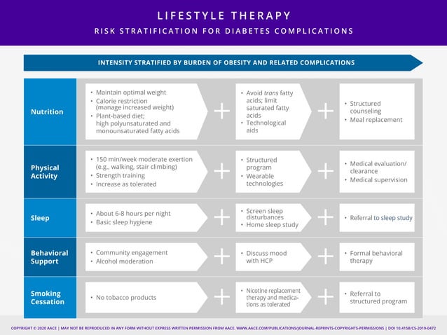 AACE_2019_Diabetes_Algorithm_03.2021.pdf