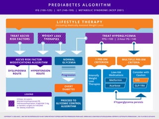 AACE_2019_Diabetes_Algorithm_03.2021.pdf