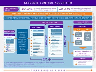 AACE_2019_Diabetes_Algorithm_03.2021.pdf