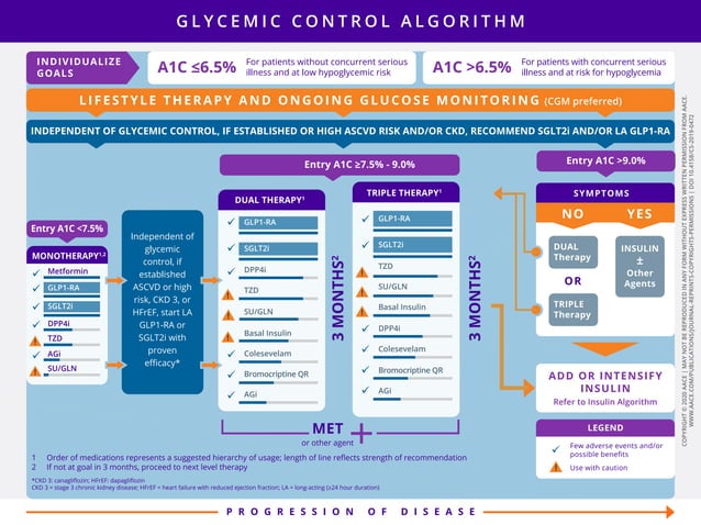 AACE_2019_Diabetes_Algorithm_03.2021.pdf