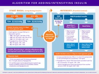 AACE_2019_Diabetes_Algorithm_03.2021.pdf