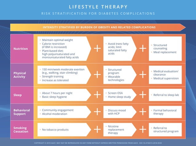 AACE_2019_Diabetes_Algorithm_FINAL_ES.pdf