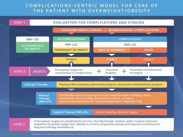 AACE_2019_Diabetes_Algorithm_FINAL_ES.pdf
