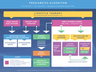 AACE_2019_Diabetes_Algorithm_FINAL_ES.pdf