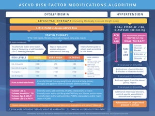 AACE_2019_Diabetes_Algorithm_FINAL_ES.pdf