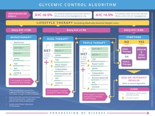 AACE_2019_Diabetes_Algorithm_FINAL_ES.pdf