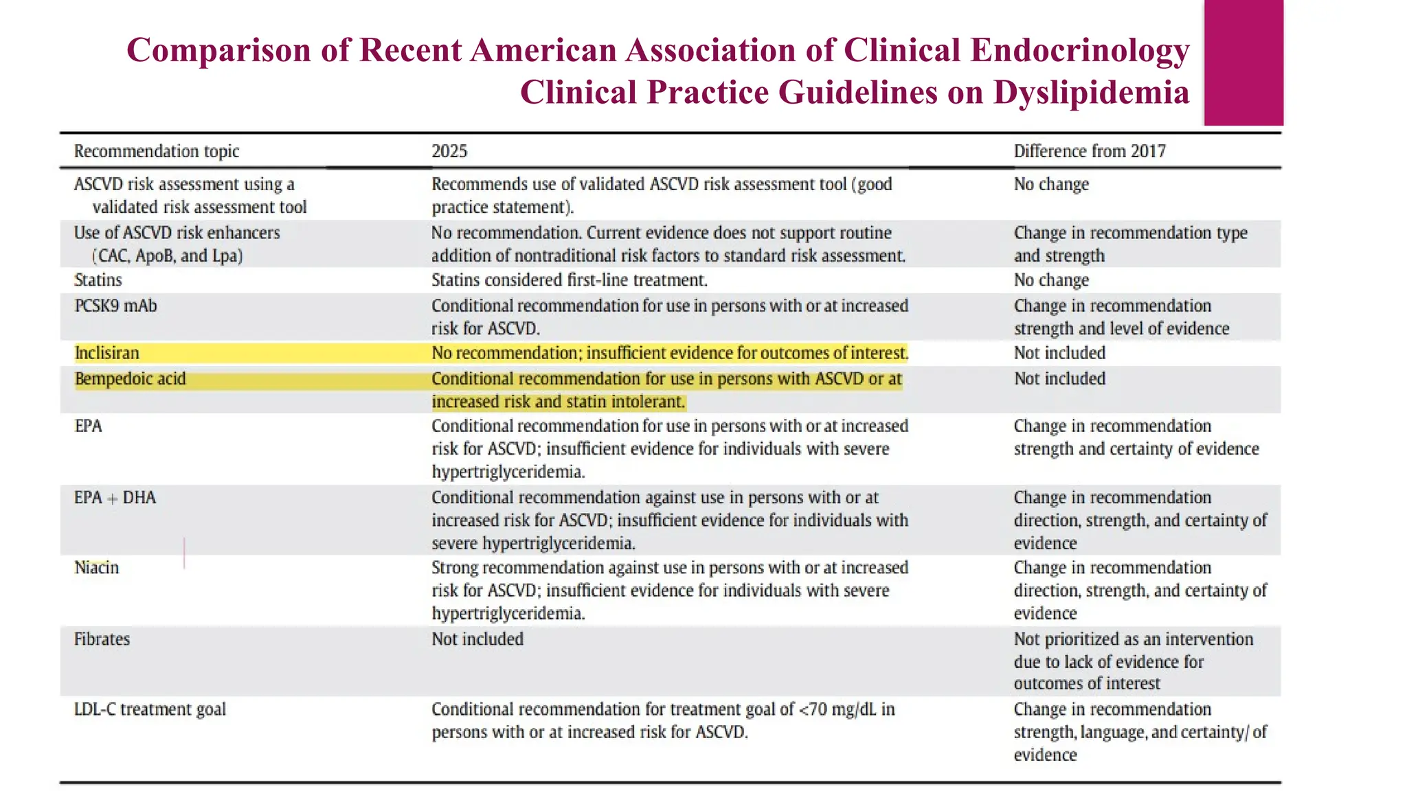 AACE 2025 GUIDELINES DYSLIPIDEMIA MANAGEMNT.pptx