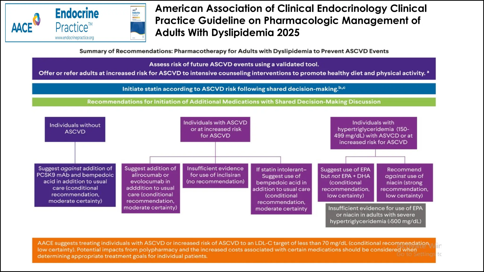 AACE 2025 GUIDELINES DYSLIPIDEMIA MANAGEMNT.pptx