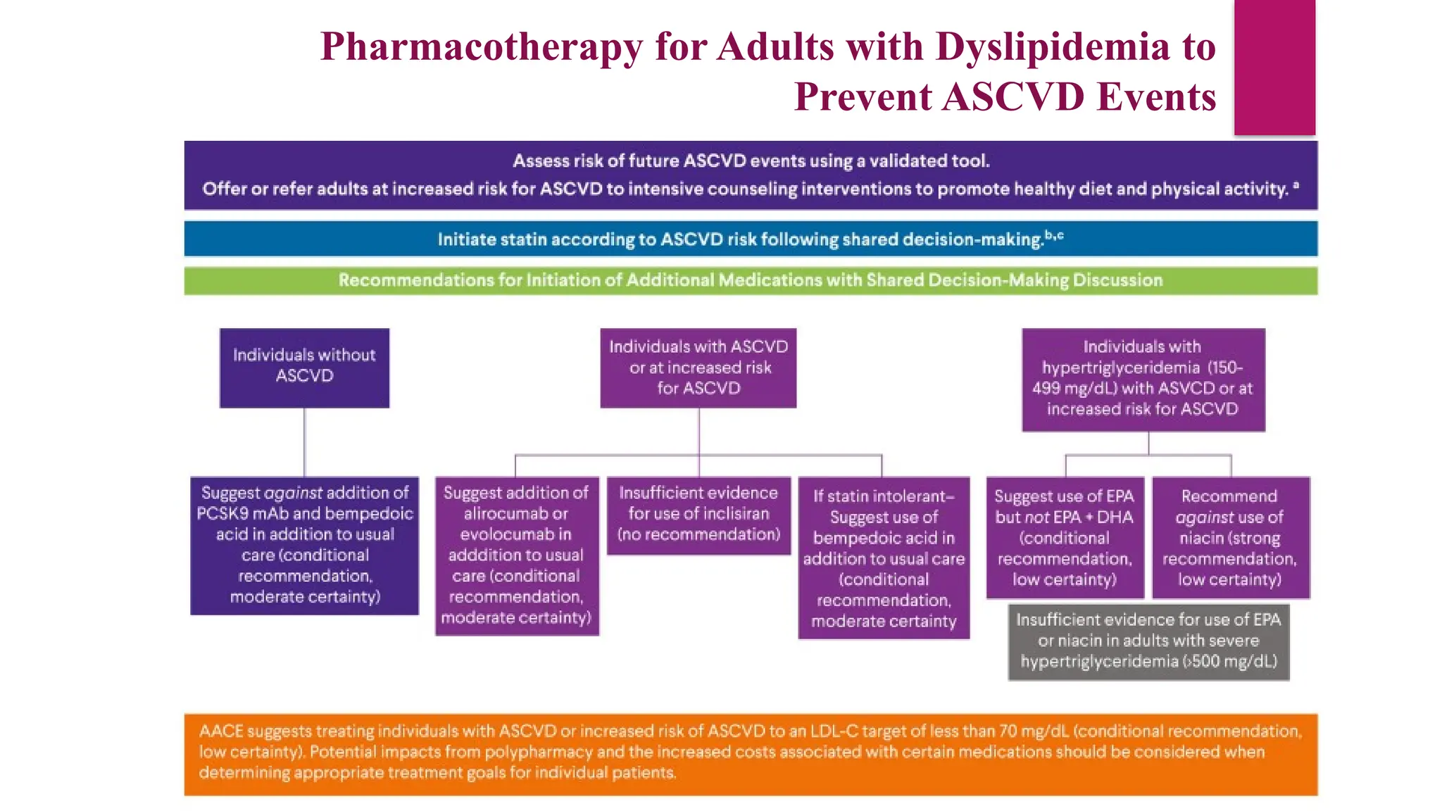 AACE 2025 GUIDELINES DYSLIPIDEMIA MANAGEMNT.pptx