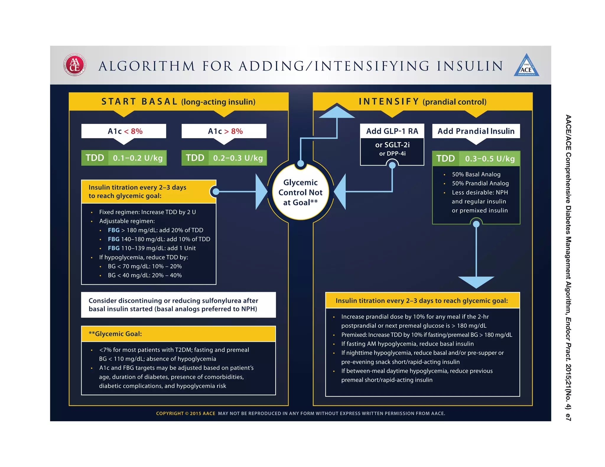 Aace algorithm | PDF