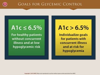 AACE COMPREHENSIVE DIABETES MANAGEMENT ALGORITHM 2013 | PPTX