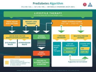 Diabetes treatment guidelines | PPT
