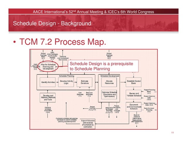 Schedule Design AACE | PDF | Business | Business and Finance