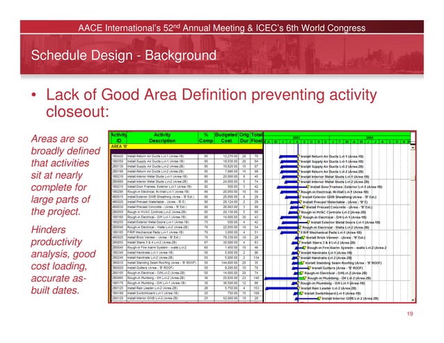 Schedule Design AACE | PDF | Business | Business and Finance
