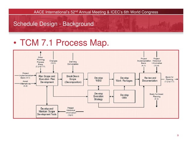 Schedule Design AACE | PDF | Business | Business and Finance