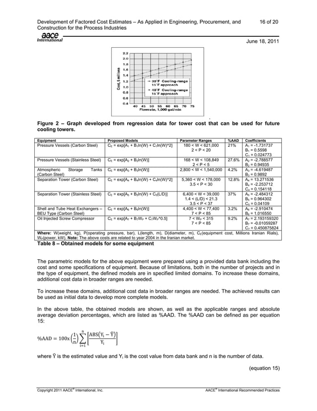 Aace factored cost estimation | PDF | Physics | Science