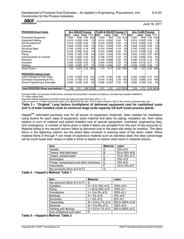 Aace factored cost estimation | PDF | Physics | Science