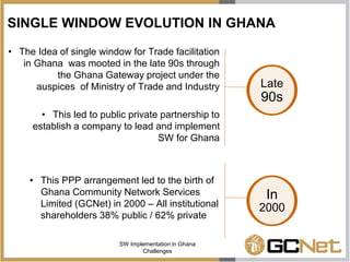 Challenges with single window implementation - The Ghana experience ...