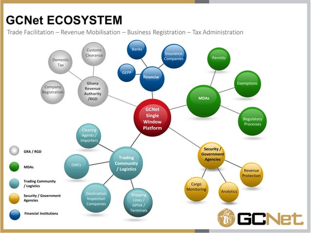 Challenges with single window implementation - The Ghana experience ...