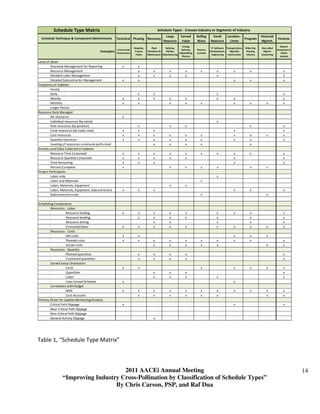 Types Of Industry Scheduling | PDF