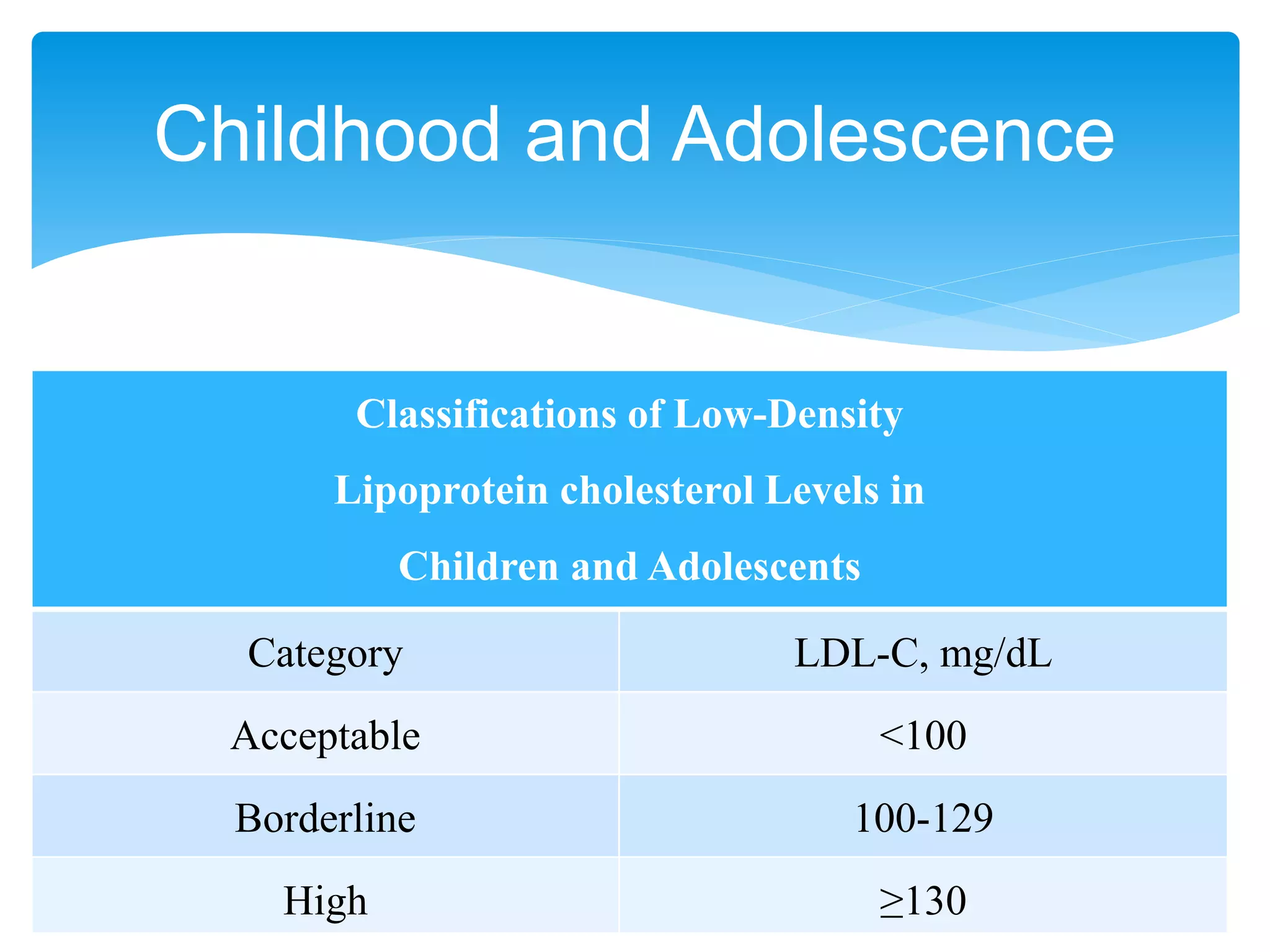Aace Guideline 2017: Management of Dyslipidemia and Prevention of ...