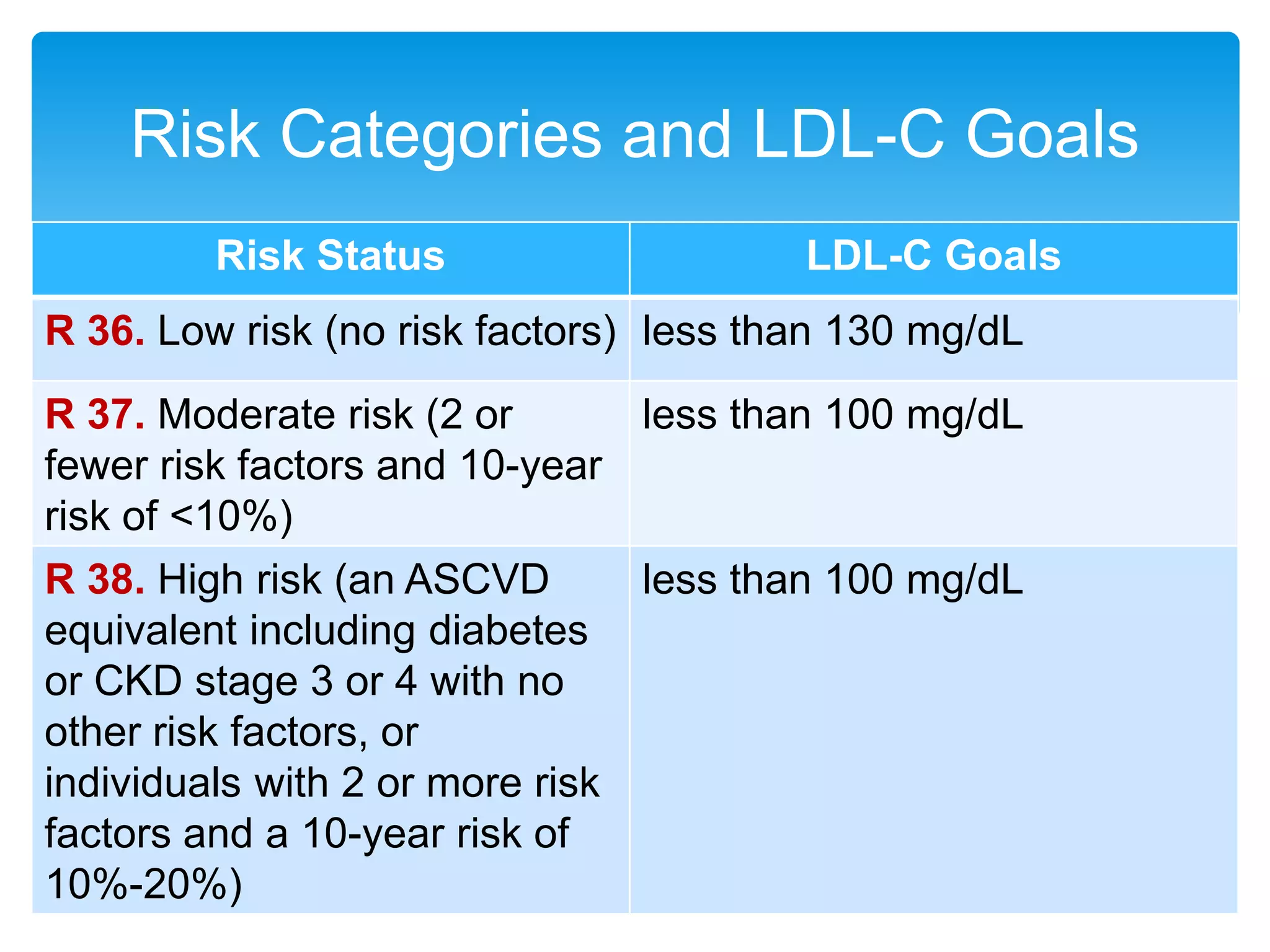 Aace Guideline 2017: Management of Dyslipidemia and Prevention of ...