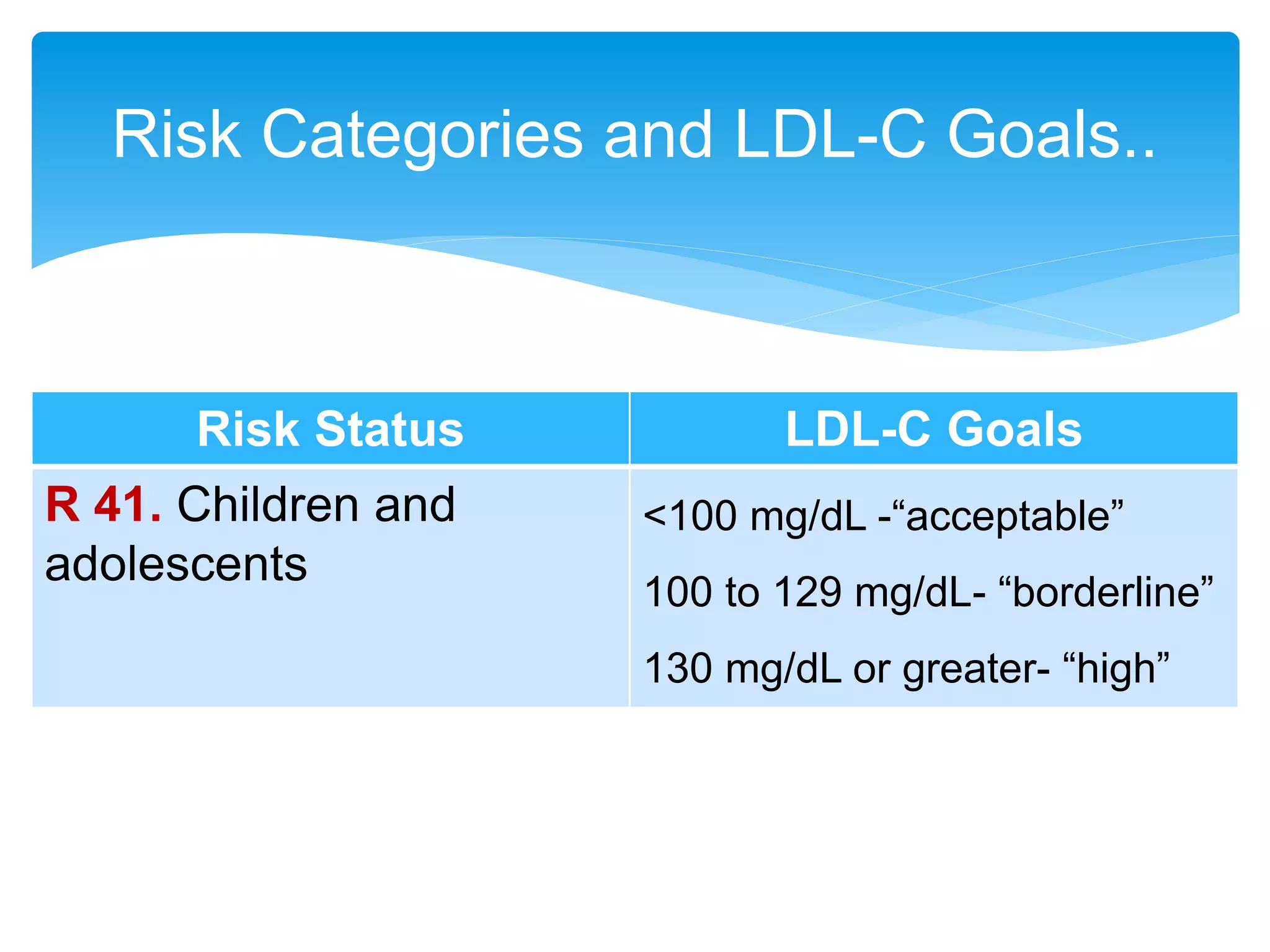 Aace Guideline 2017: Management of Dyslipidemia and Prevention of ...