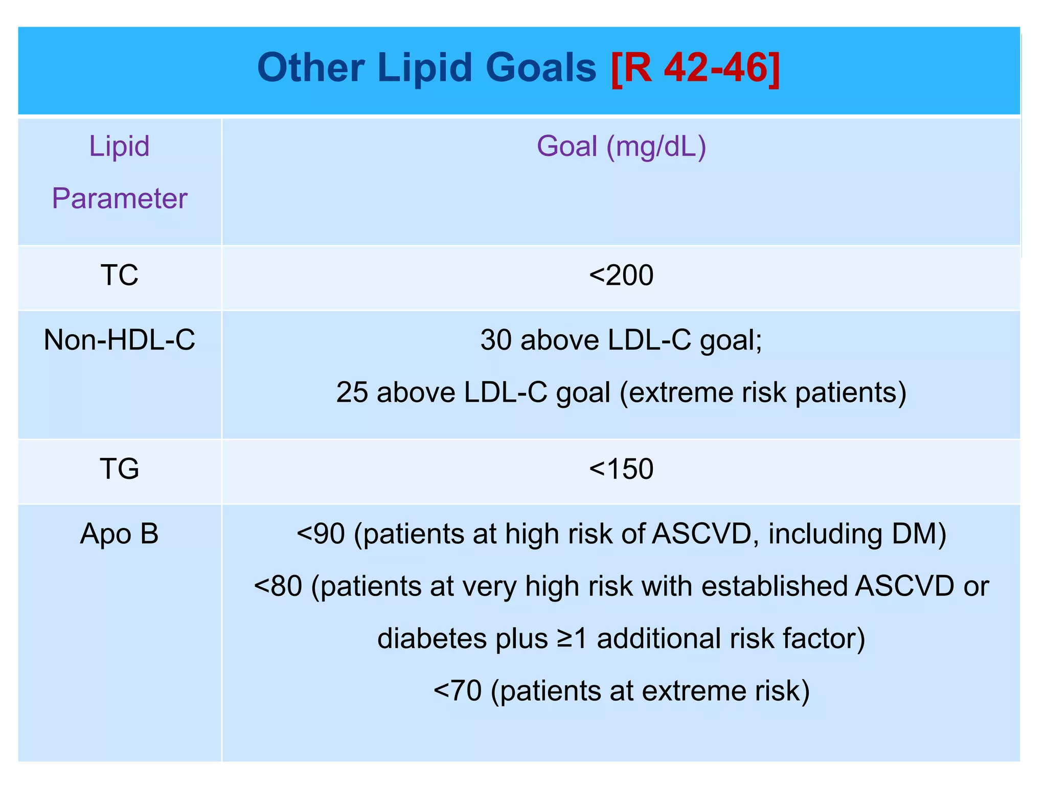 Aace Guideline 2017: Management of Dyslipidemia and Prevention of ...