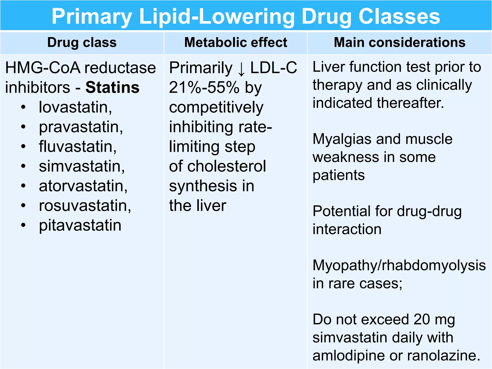 Aace Guideline 2017: Management of Dyslipidemia and Prevention of ...