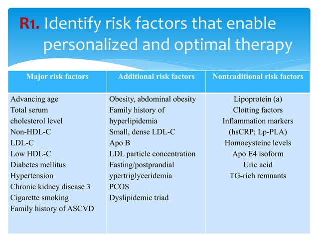 Aace Guideline 2017: Management of Dyslipidemia and Prevention of ...