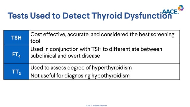 AACE TRC Interpretation of TFTs Part 3-FINAL.pdf | Thyroid Disorders ...