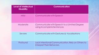 AUGMENTATIVE AND ALTERNATIVE COMMUNICATION FOR PEOPLE WITH INTELLECTUAL DISABILITY | PDF | Brain ...
