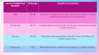 AUGMENTATIVE AND ALTERNATIVE COMMUNICATION FOR PEOPLE WITH INTELLECTUAL ...