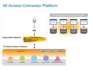 Indexing HP's Trim Context with the Google Search Appliance | PPT