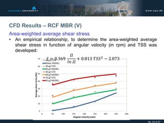 Numerical modelling of two types of MBR | PPT