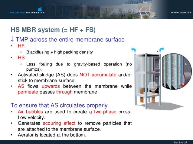 Numerical modelling of two types of MBR