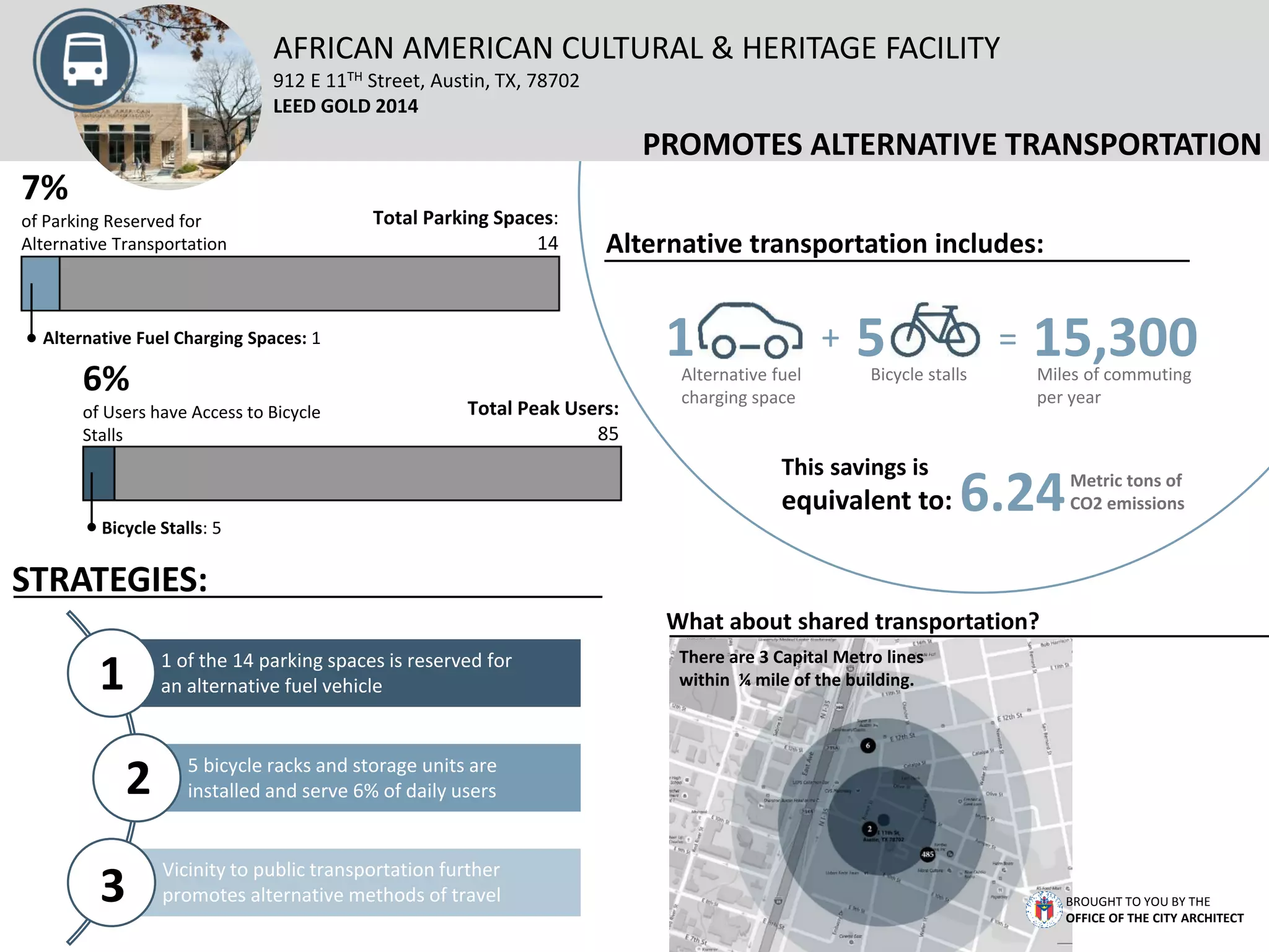 Austin's African American Cultural & Heritage Facility -LEED Profile | PPT