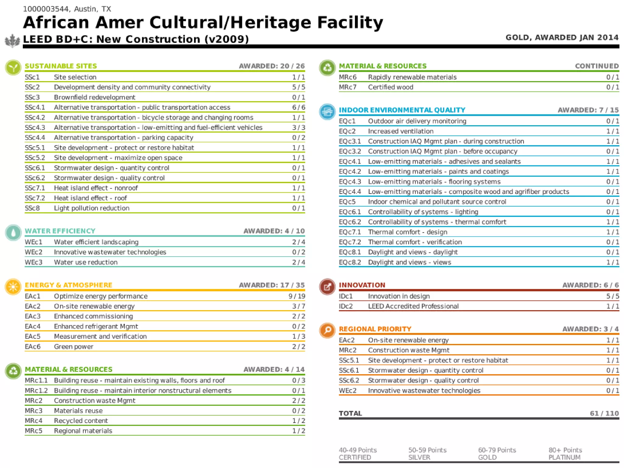 Austin's African American Cultural & Heritage Facility -LEED Profile | PPT