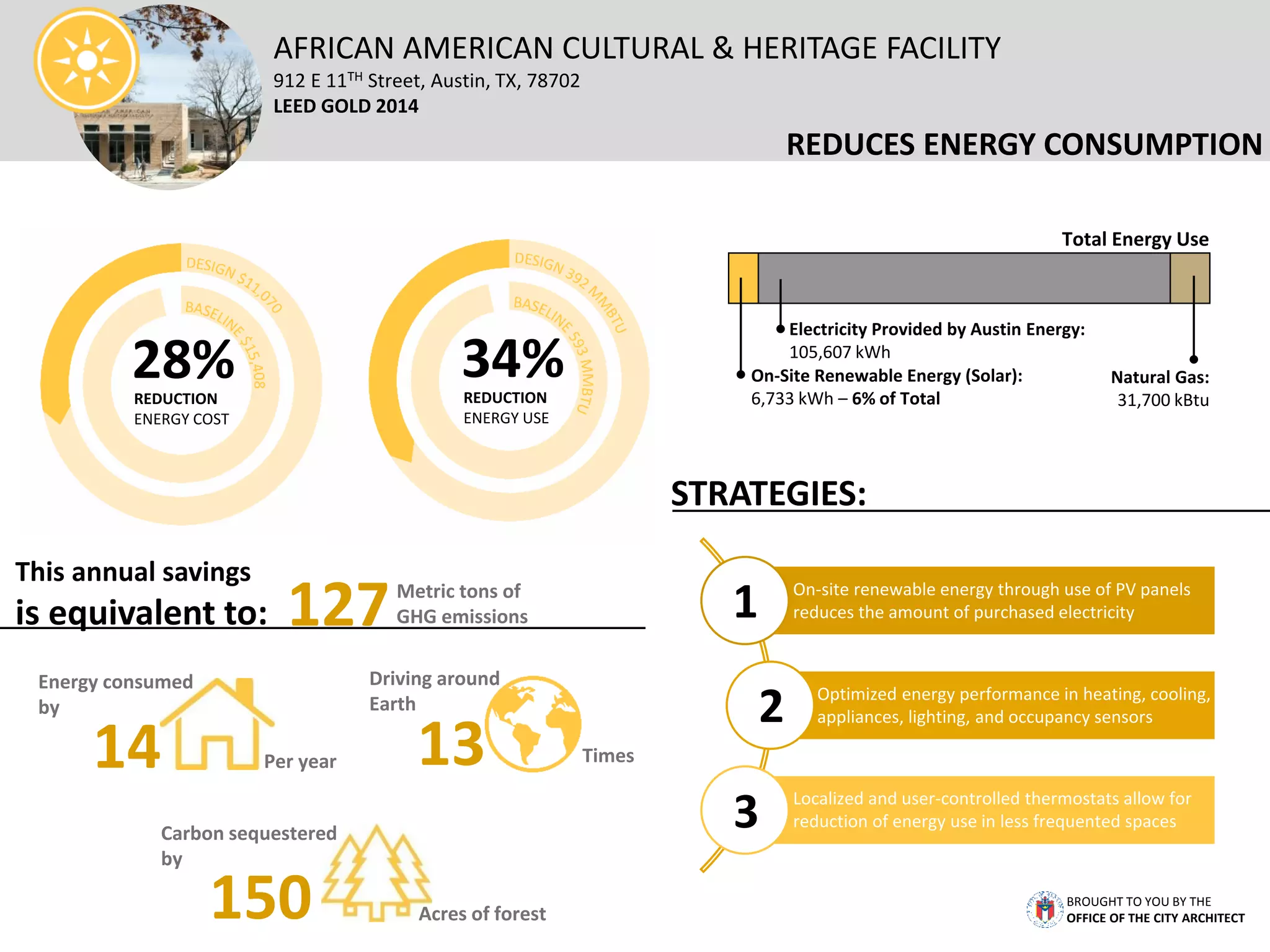 Austin's African American Cultural & Heritage Facility -LEED Profile | PPT
