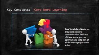 AAC in the Classroom Lesson Planning, Tools & Materials | PPTX