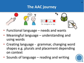 AAC Symbol introductory Overview | PPTX | Brain and Nervous System ...