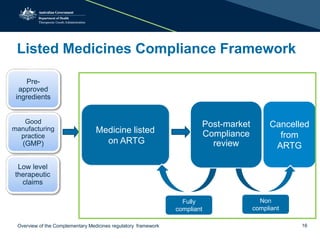 Overview of the Complementary Medicines regulatory framework | PPTX